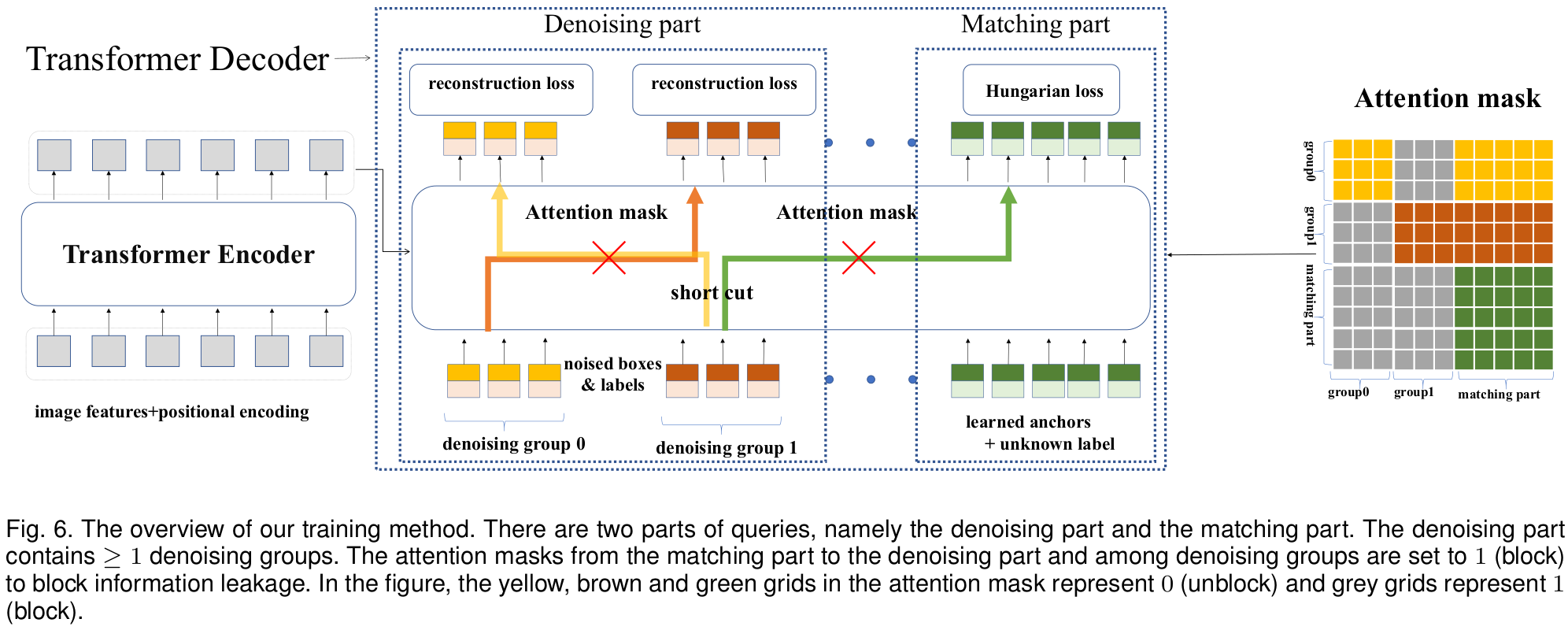 [OD]DN-DETR: Accelerate DETR Training by Introducing Query DeNoising - BloomBerry.ai
